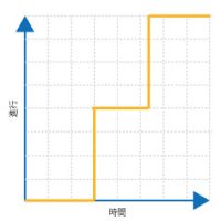 [CSS] ease-inやlinearなどを使った様々なイージングアニメーション処理まとめ | FEELD BLOG