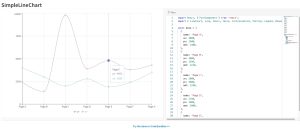 [React] データを可視化するためのおすすめチャートライブラリ6選 | FEELD BLOG