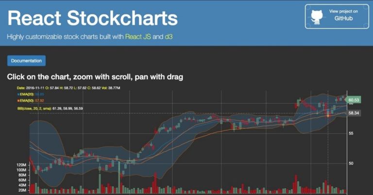 [React] データを可視化するためのおすすめチャートライブラリ6選 | FEELD BLOG