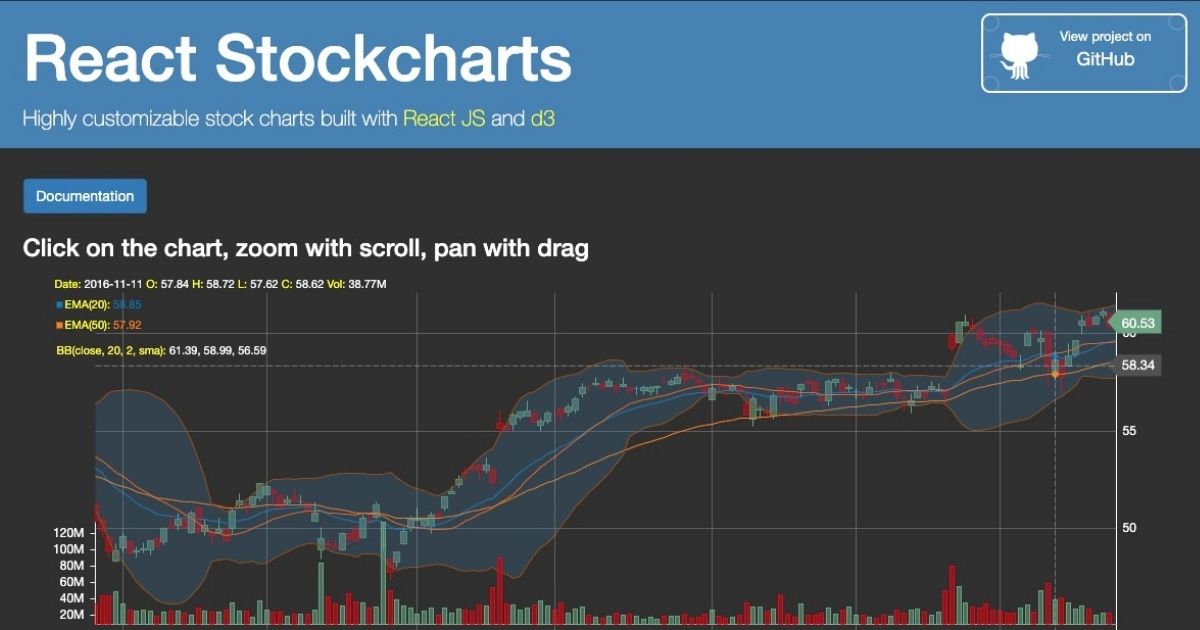 [React] データを可視化するためのおすすめチャートライブラリ6選 | FEELD BLOG