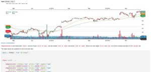 [React] データを可視化するためのおすすめチャートライブラリ6選 | FEELD BLOG