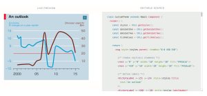 [React] データを可視化するためのおすすめチャートライブラリ6選 | FEELD BLOG