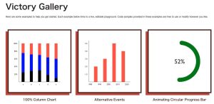 [React] データを可視化するためのおすすめチャートライブラリ6選 | FEELD BLOG