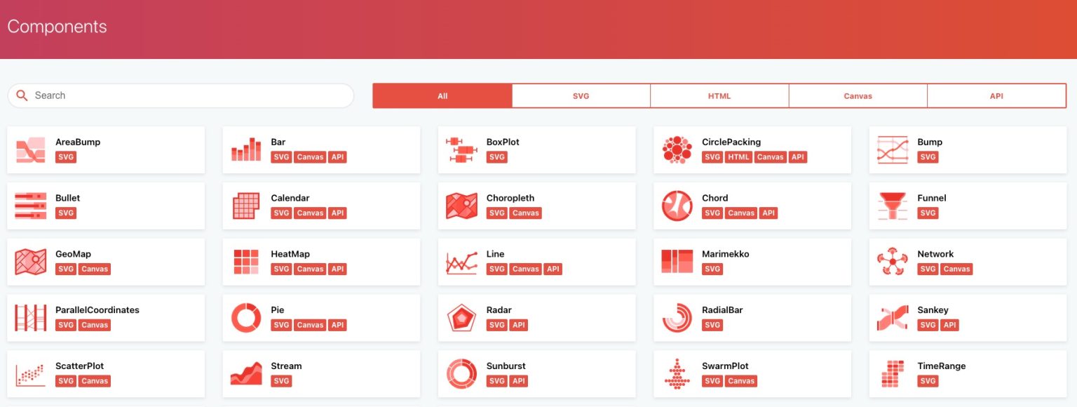 [React] データを可視化するためのおすすめチャートライブラリ6選 | FEELD BLOG