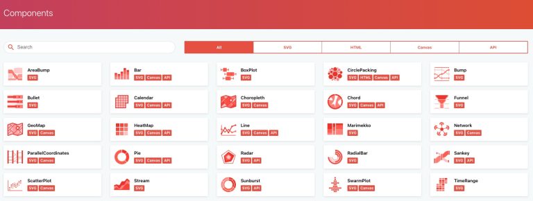[React] データを可視化するためのおすすめチャートライブラリ6選 | FEELD BLOG