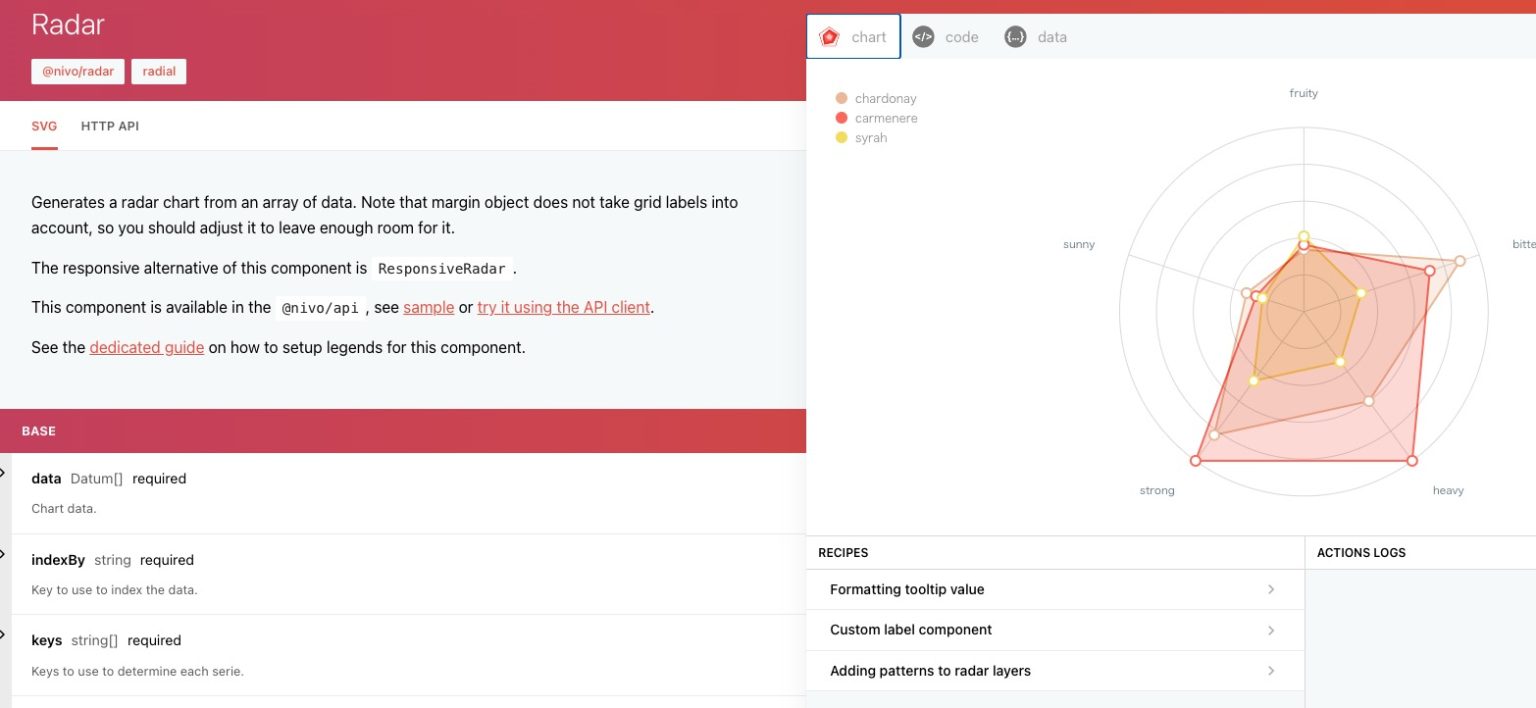 [React] データを可視化するためのおすすめチャートライブラリ6選 | FEELD BLOG